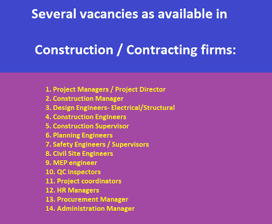 Several vacancies as available in Construction / Contracting firms ...