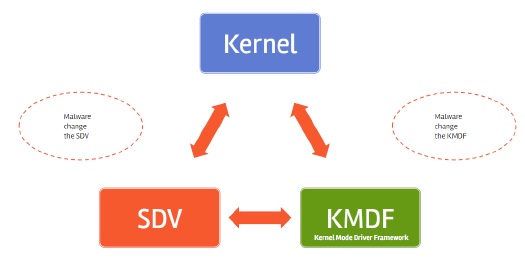Malware Analysis Using Volatility - Part 4