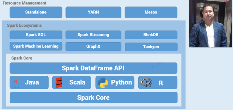 Exploring BigData Analytics Using SPARK in BigData World