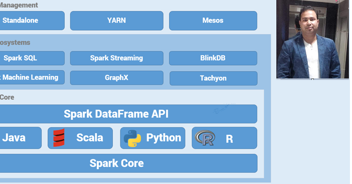 Exploring BigData Analytics Using SPARK in BigData World