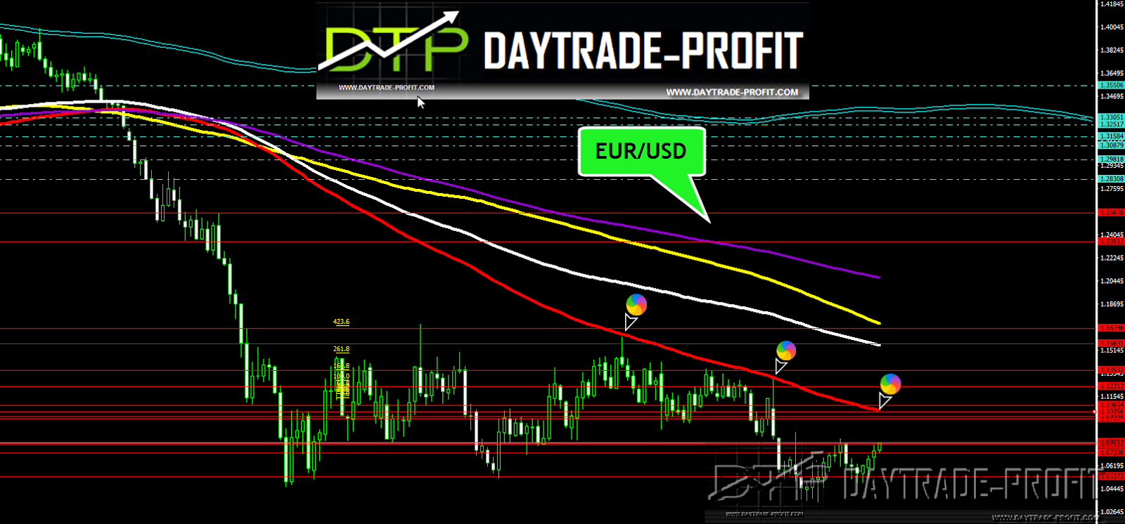 Which Interesting Pattern EUR USD Perform DayTrade Profit which-interesting-pattern-eur-usd-perform-daytrade-profit