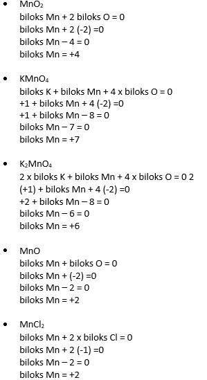 Materi Aturan Biloks dan Penentuan Biloks Unsur kelas 10 SMA/MA ...