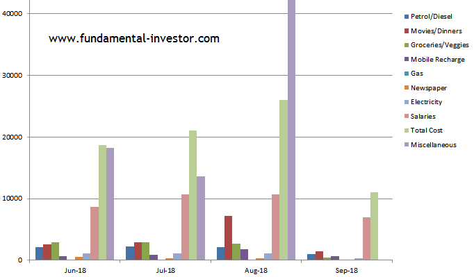 Fundamental Investor: My Inflation & Balance Sheet