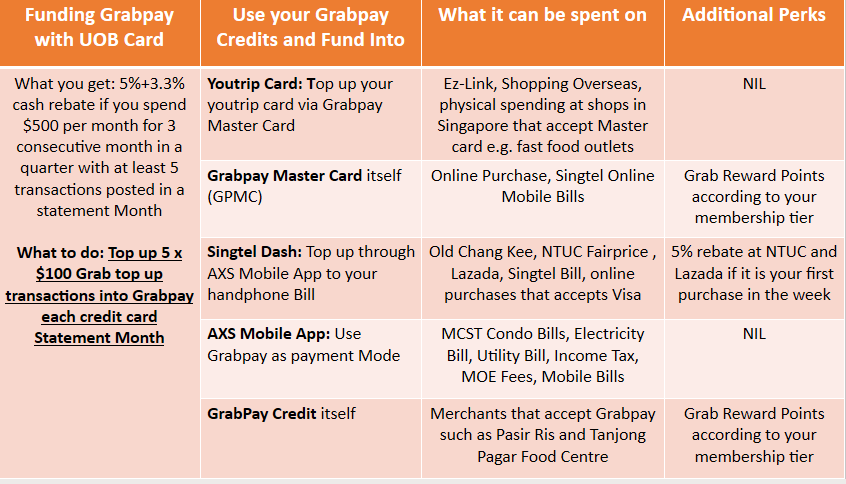 Investmoolah: How much can we save with the New Grabpay Mastercard?