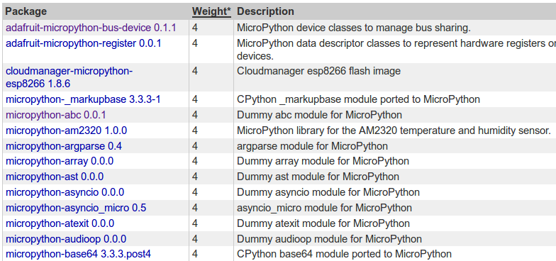 Utiliser "Python Package Index" avec MicroPython sur son ESP8266 ...