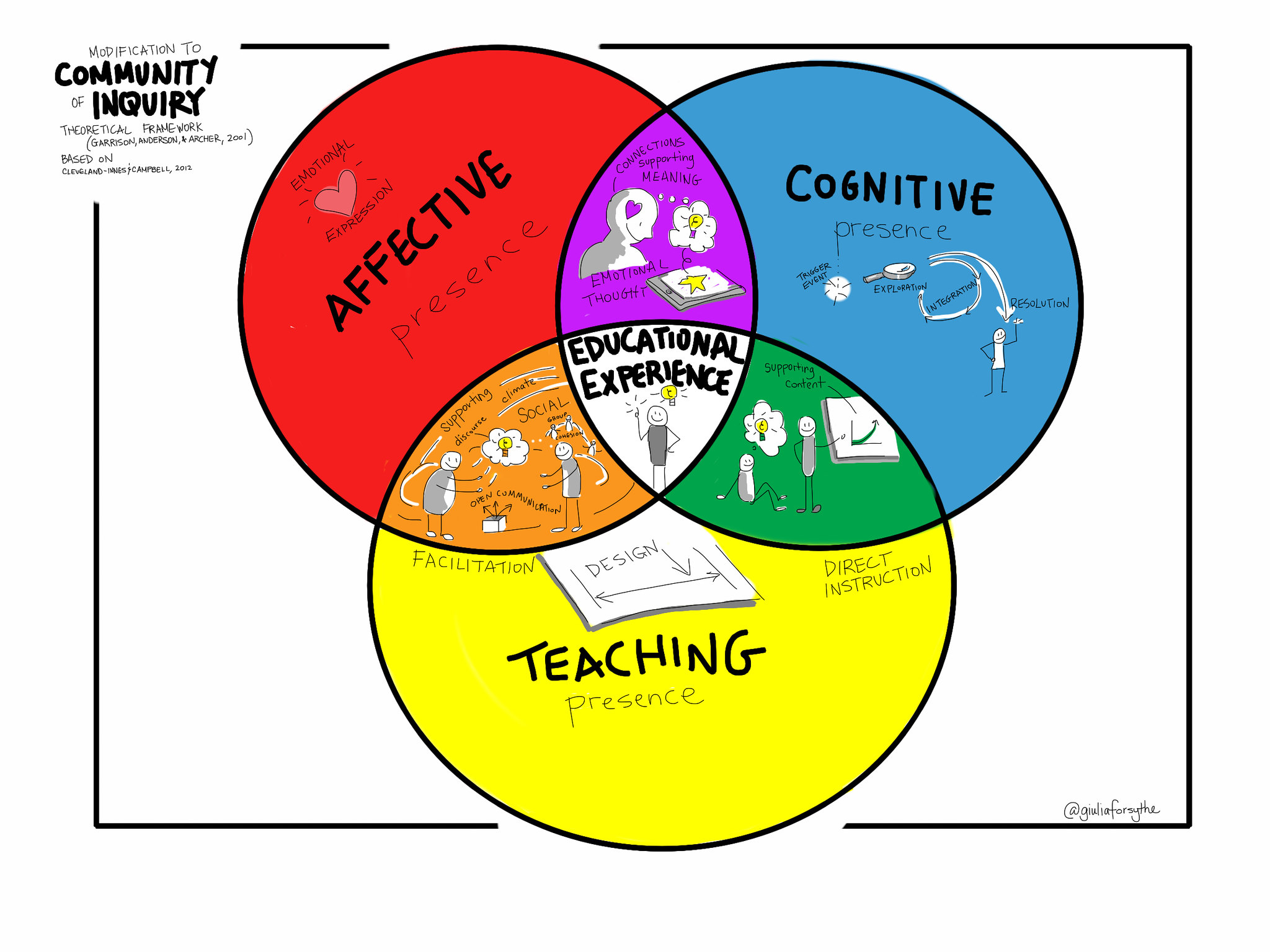 Teaching Kids the Right Way - The Cognitive Process