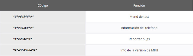 Códigos secretos de tu móvil android que debes conocer