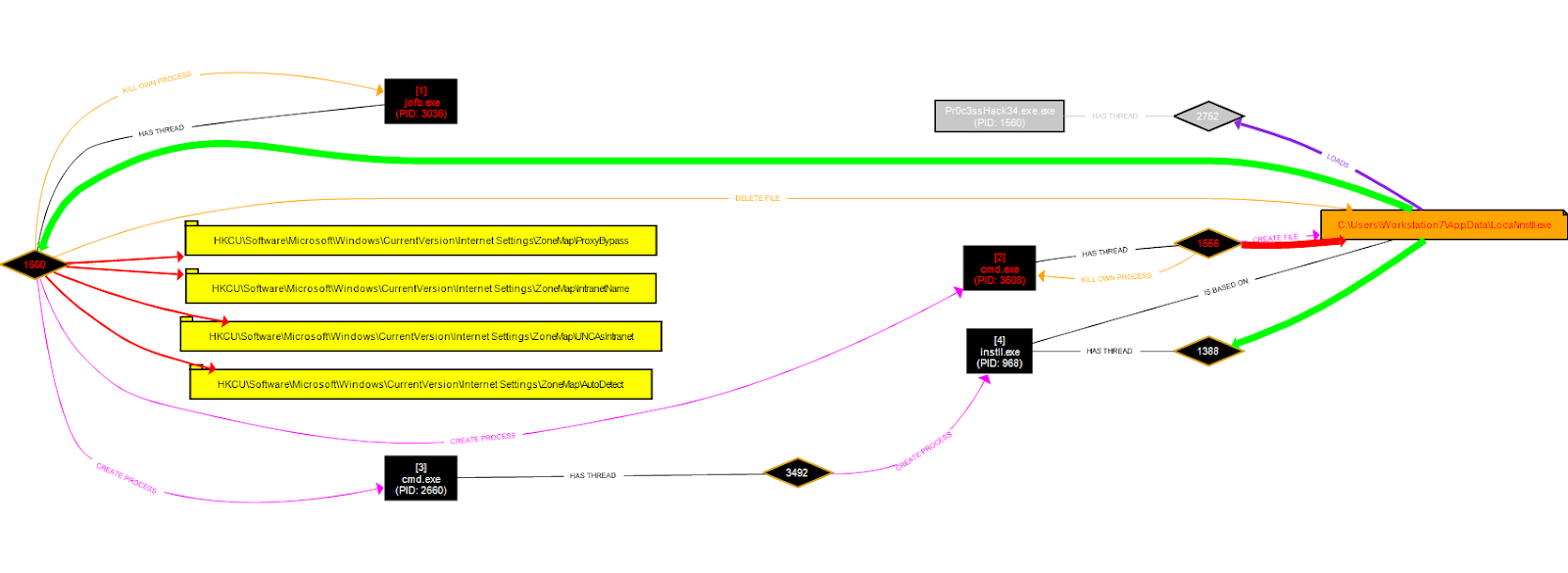 .doc dropping NanoCore