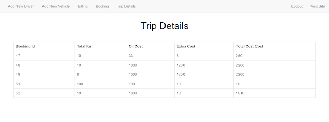 Bus Vehicles Management System in php MySQL with Source Code | Free ...