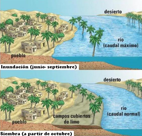 sociales y lengua: la crecida del Nilo