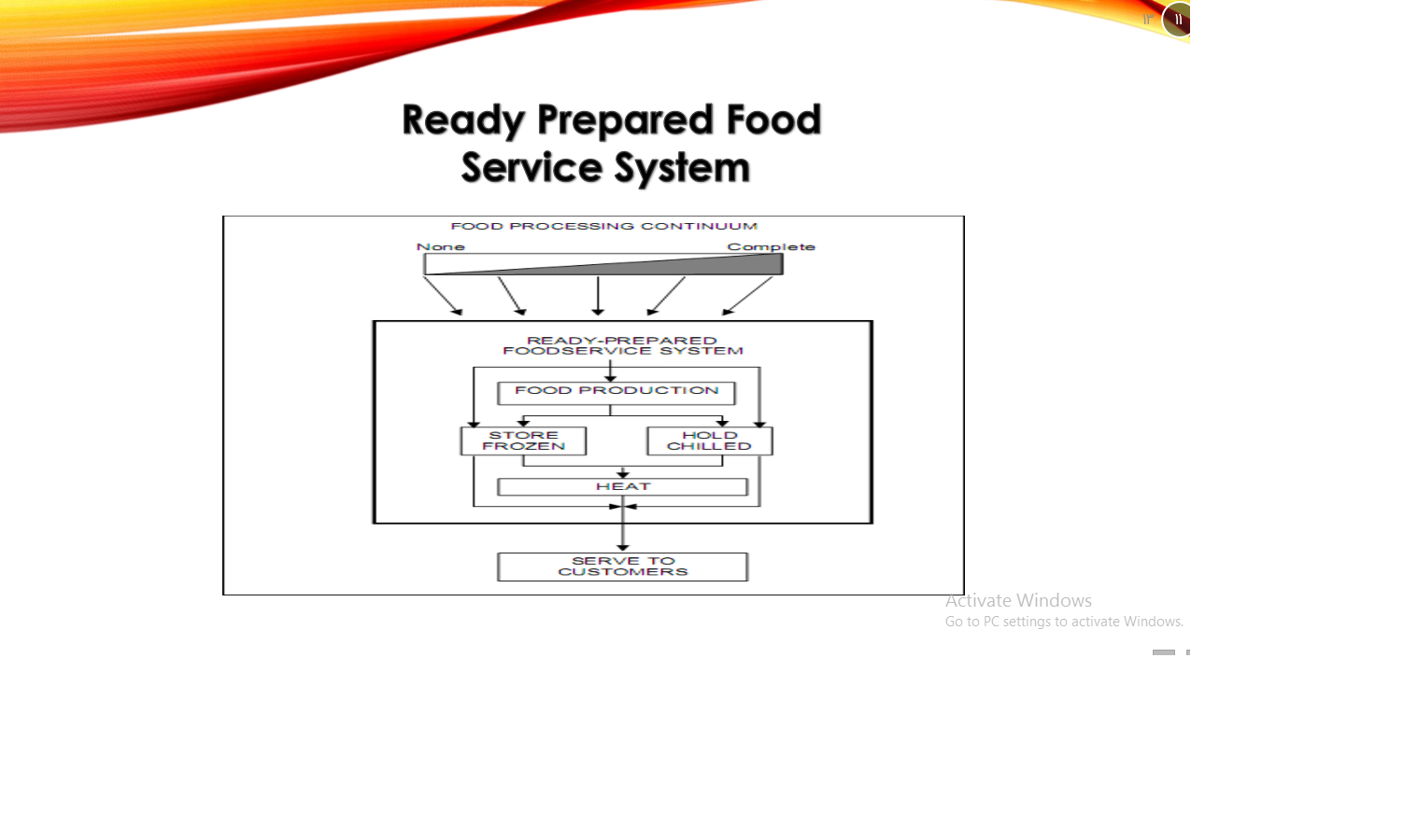 PowerPoint "Food Service System"