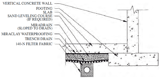 BUILDER'S ENGINEER: Manufactured Foundation Drainage System Installation.