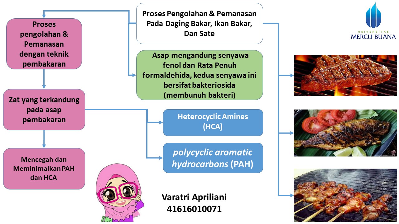 KimintekHijau.com: Proses Pengolahan Dan Pemanasan Pada Makanan Yang ...
