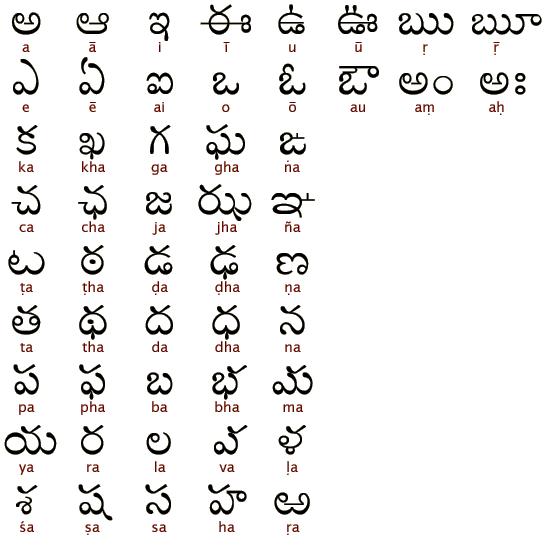  Viswanath LVR s Telugu Words And Meanings