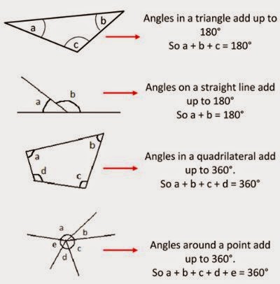SSC LDC GURU 2014: Familiarity with elementary geometric figures and facts: