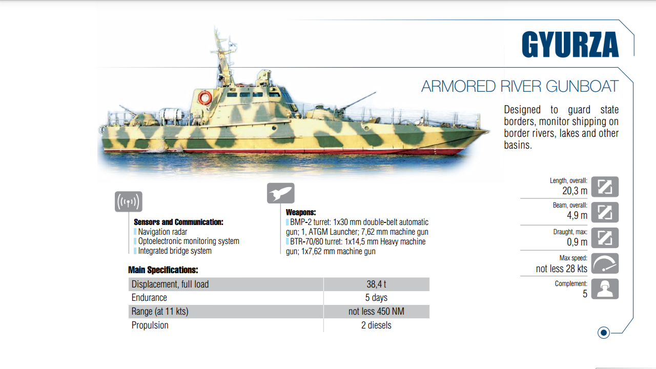 Glavcom: Gurza-M ukrainian armored gunboat