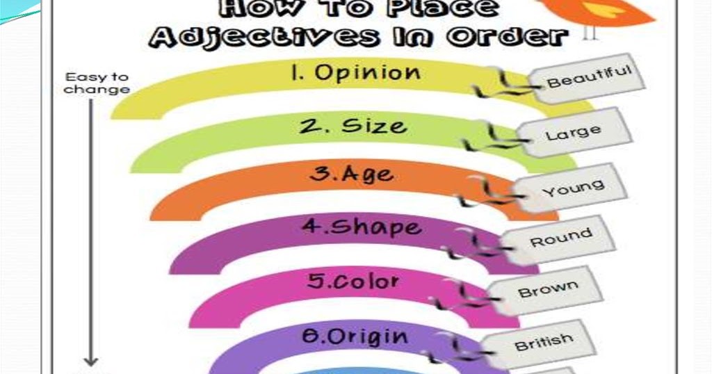 World of English: HOW TO PLACE ADJECTIVES IN ORDER