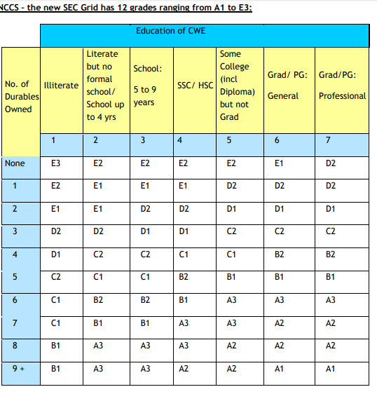 Socio-Economic Classification