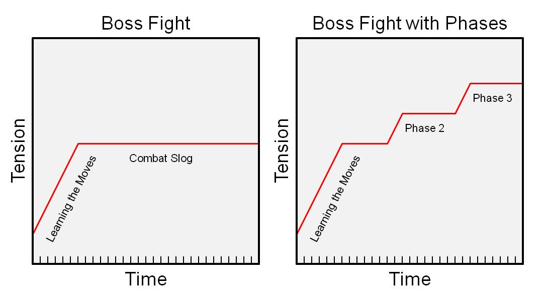 Coins and Scrolls: OSR: Boss Fight Design