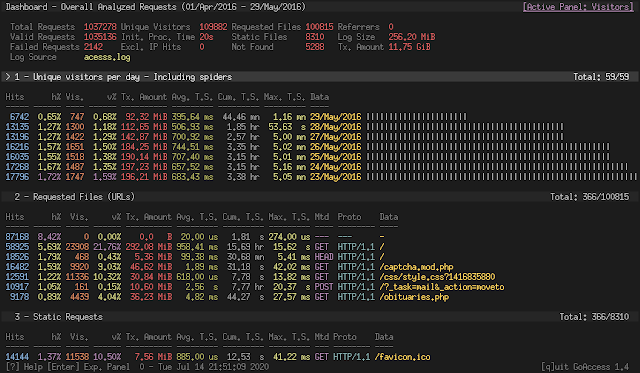 Analisa Log Menggunakan Goaccess Linuxsec