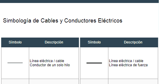 Símbolos Electrónicos: Símbolos de Cables y Conductores Eléctricos