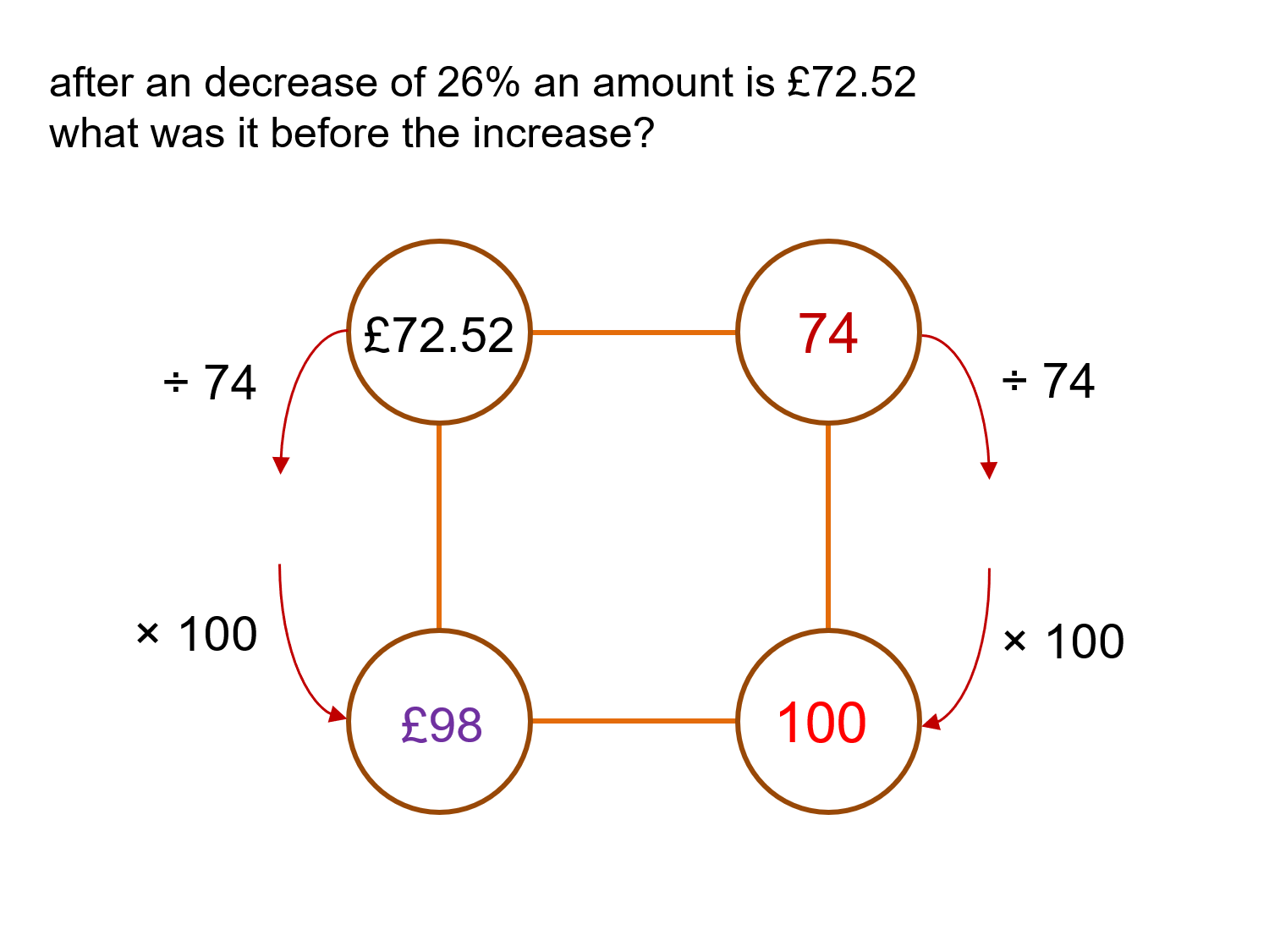MEDIAN Don Steward mathematics teaching: percentages using 'boxes'