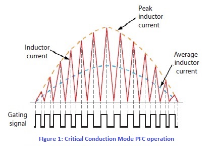 Power Factor Correction (PFC) – Critical Conduction Mode Boost Converter Calculations using ...
