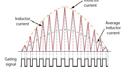 Power Factor Correction (PFC) – Critical Conduction Mode Boost Converter Calculations using ...