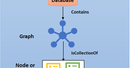 SQL Server 2017 Graph Databases ( Overview, Uses, Example )