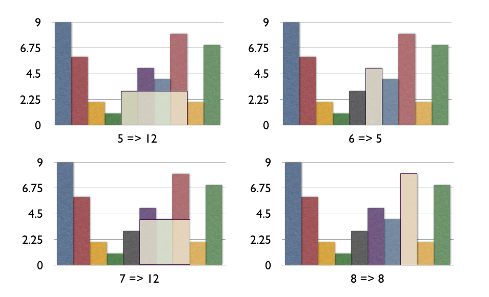 Maximum Area Rectangle In Histogram Programming Interviews