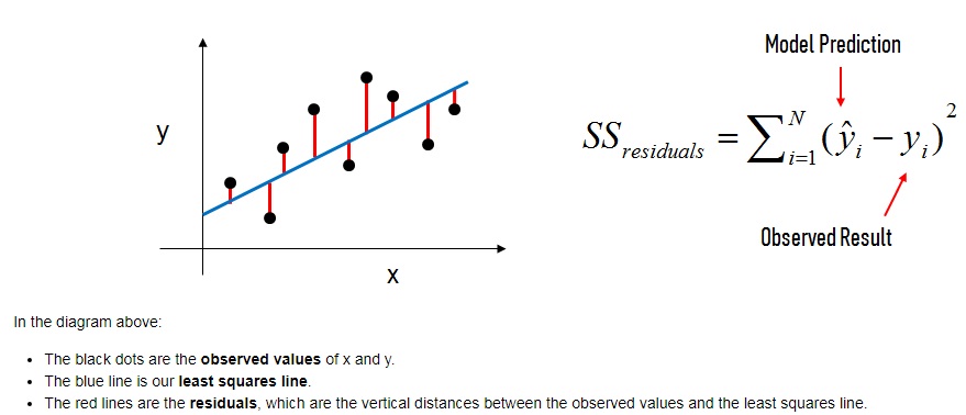 Machine Learning-Linear Regression