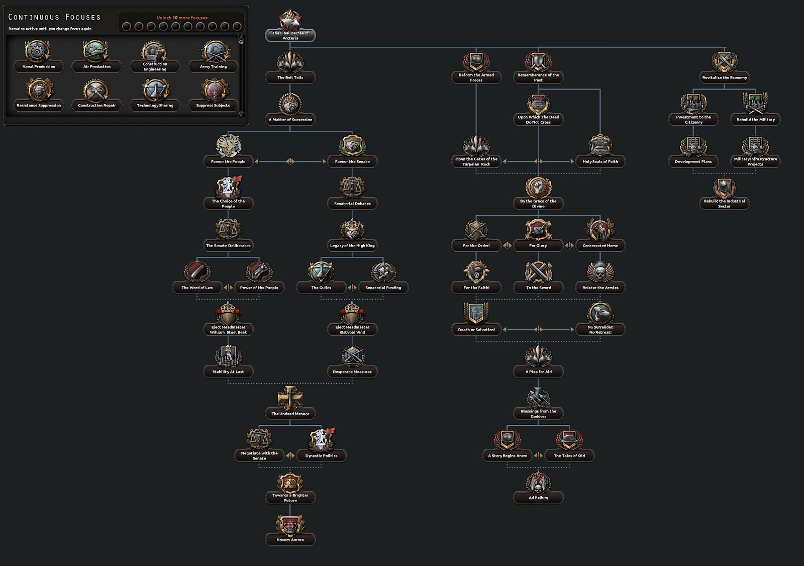 Sam Britnell, Portfolio: Equestria at War: The Griffon Continent and ...