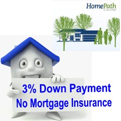 Roxy's Real Estate News Blog: Fannie Mae’s HomePath Loan Program for ...