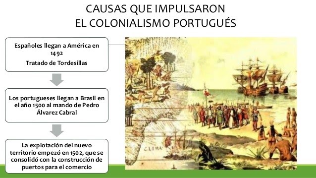 Causas que impulsaron el colonialismo portugués
