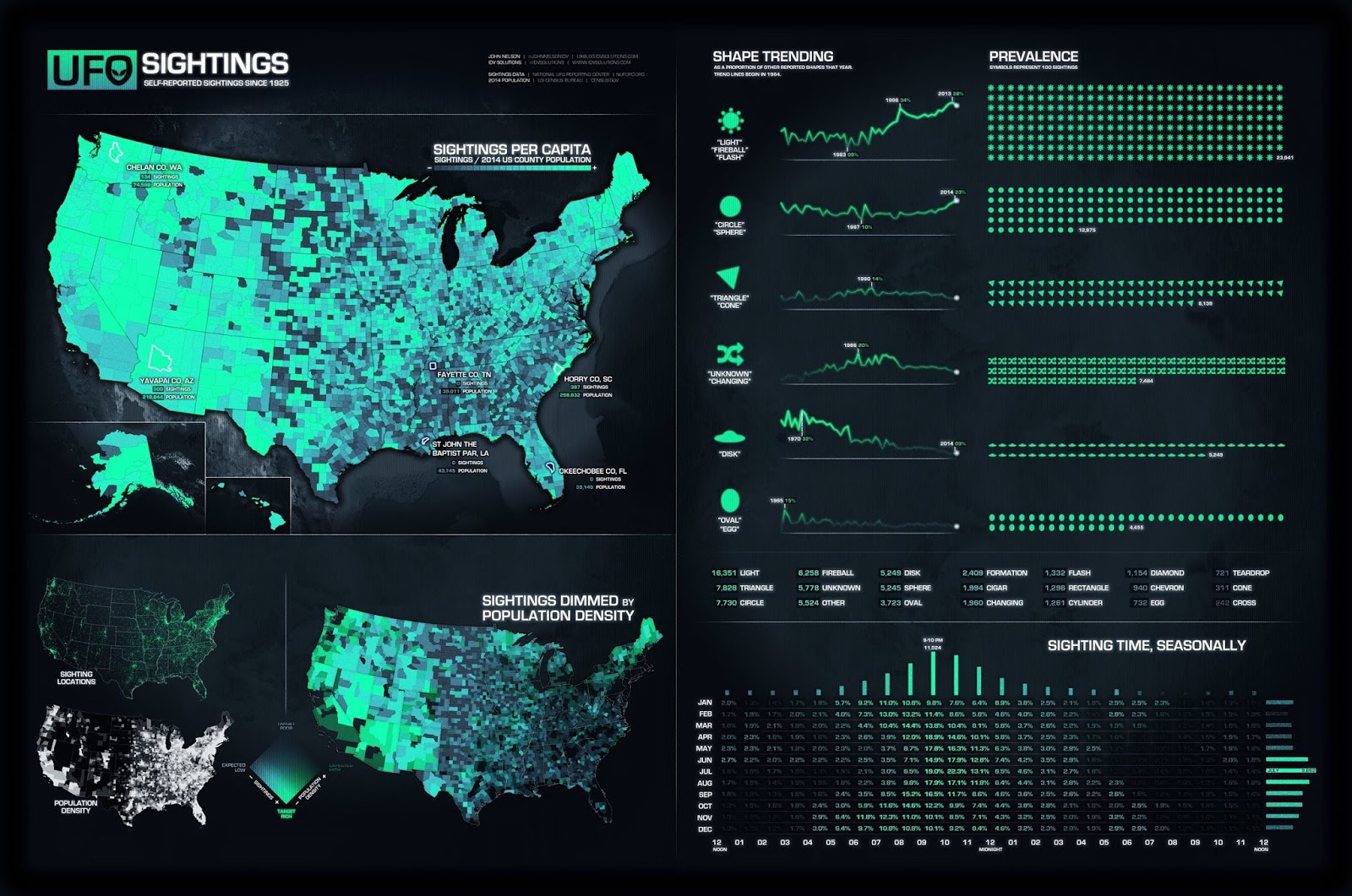 UFO Sightings of 2016: A Recreation of a John Nelson Infographic - The ...
