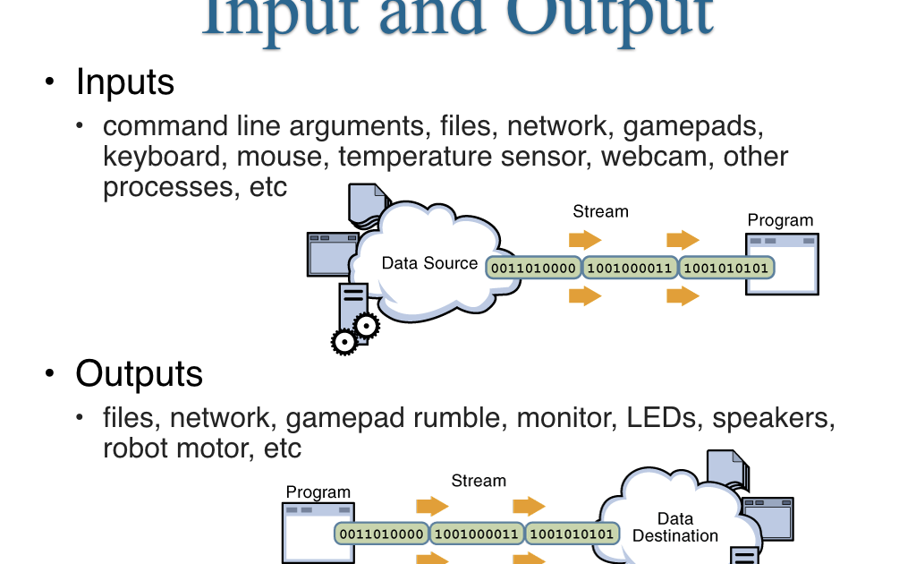 Files And Io Streams In C