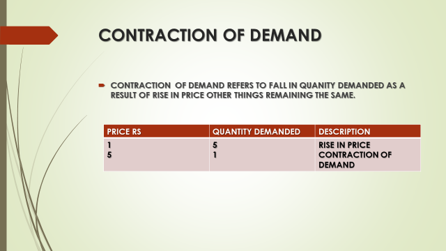 ECONOMICS,COMMERCE AND MANAGEMENT: CHANGE IN DEMAND