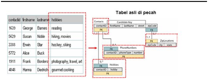 Welcome to My Blog: PENGENALAN BASIS DATA, ENTITY RELATIONSHIP DIAGRAM ...