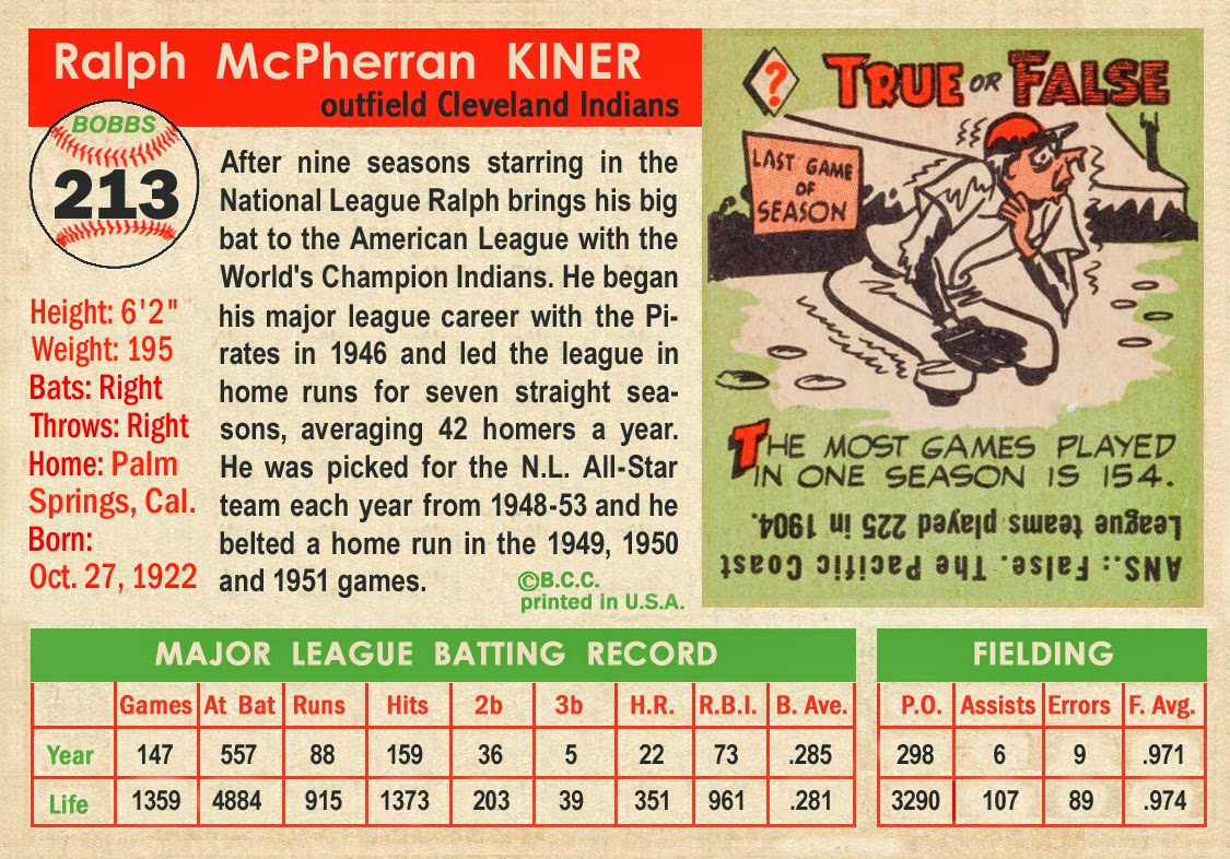 Bob Lemke's Blog: Creating a couple of custom Kiner cards