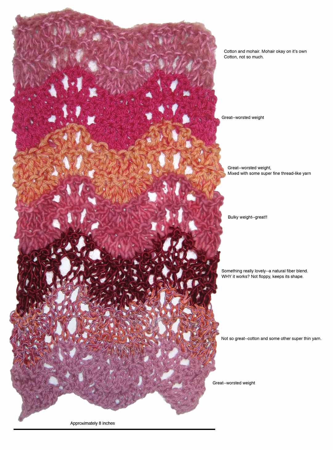 Pinkknit-a-thon: Yarn Exchange Scarf