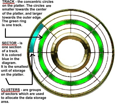 Complete Information about Computer Technology: THE MODERN DAY HARD ...