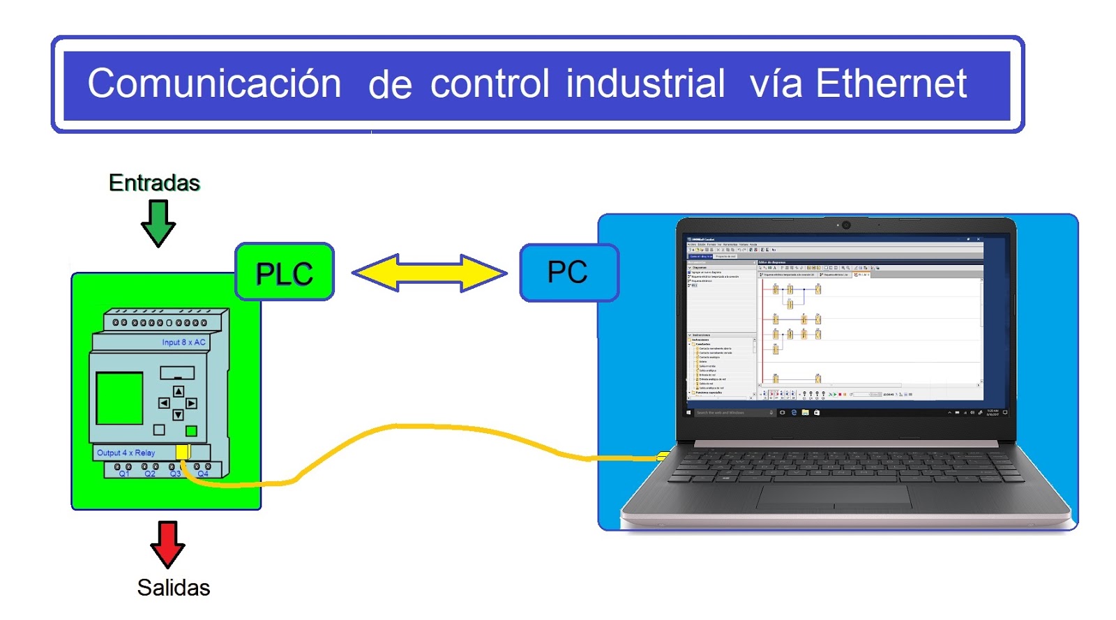 coparoman: Comunicación de control industrial vía Ethernet coparoman: Comunicación de control industrial vía Ethernet