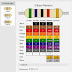 5 Band Resistance Code Table - EveryDay Electronics