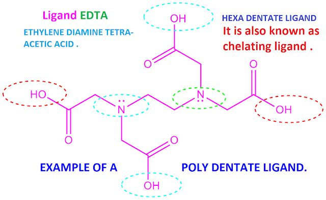 Ligands-definition-examples-types in co-ordination chemistry ...