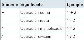 Expresiones Aritméticas en SQL ~ Base de Datos