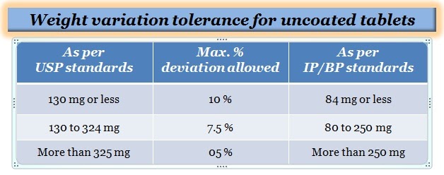 Chrominfo: Weight Variation Test for Tablets