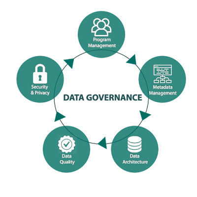 Understanding the Key Benefits of Data Governance Tools & Right ...