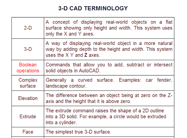 DRAFTING WITH COMPUTER-AIDED DESIGN 2013-2014