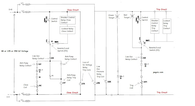 FlamingIdea: Power Circuit Breaker – Operation and Control Scheme
