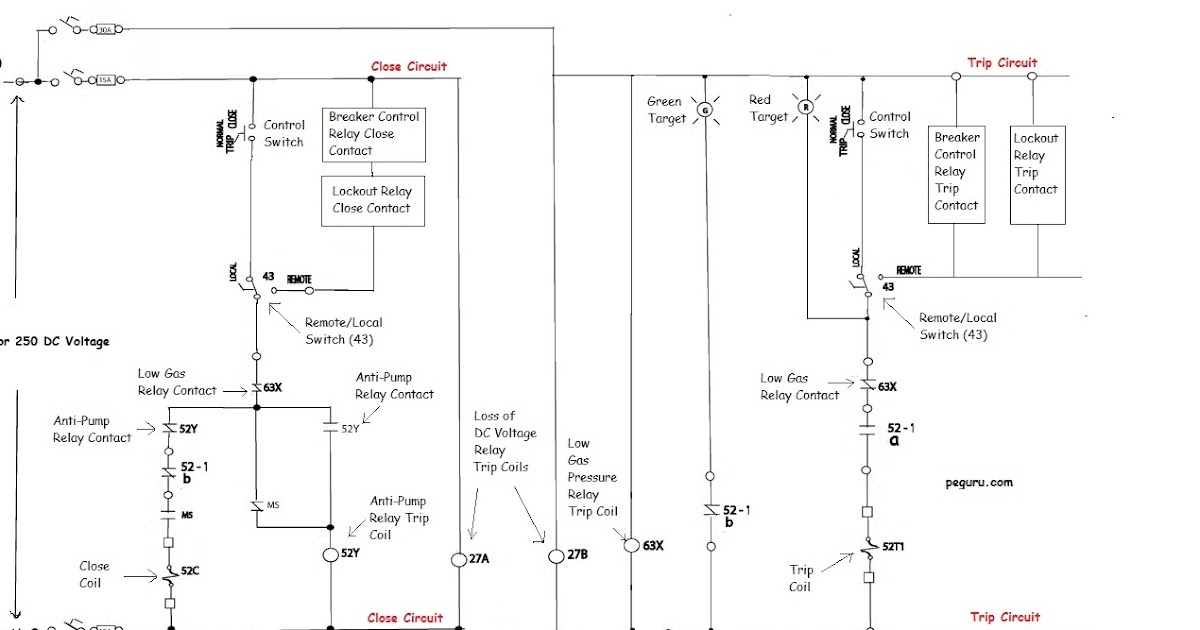 FlamingIdea: Power Circuit Breaker – Operation and Control Scheme